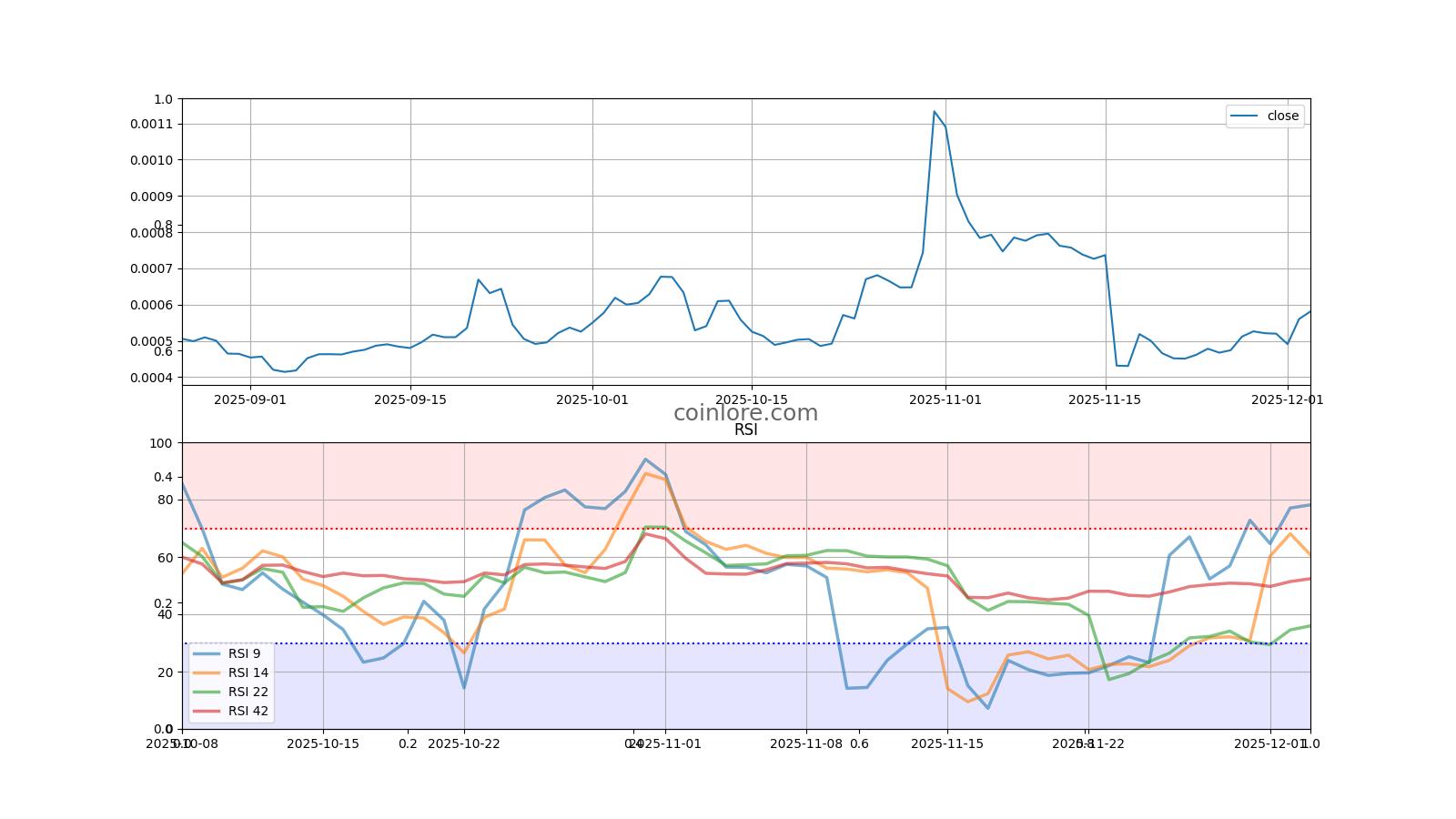 MetaVerse-M RSI indicator