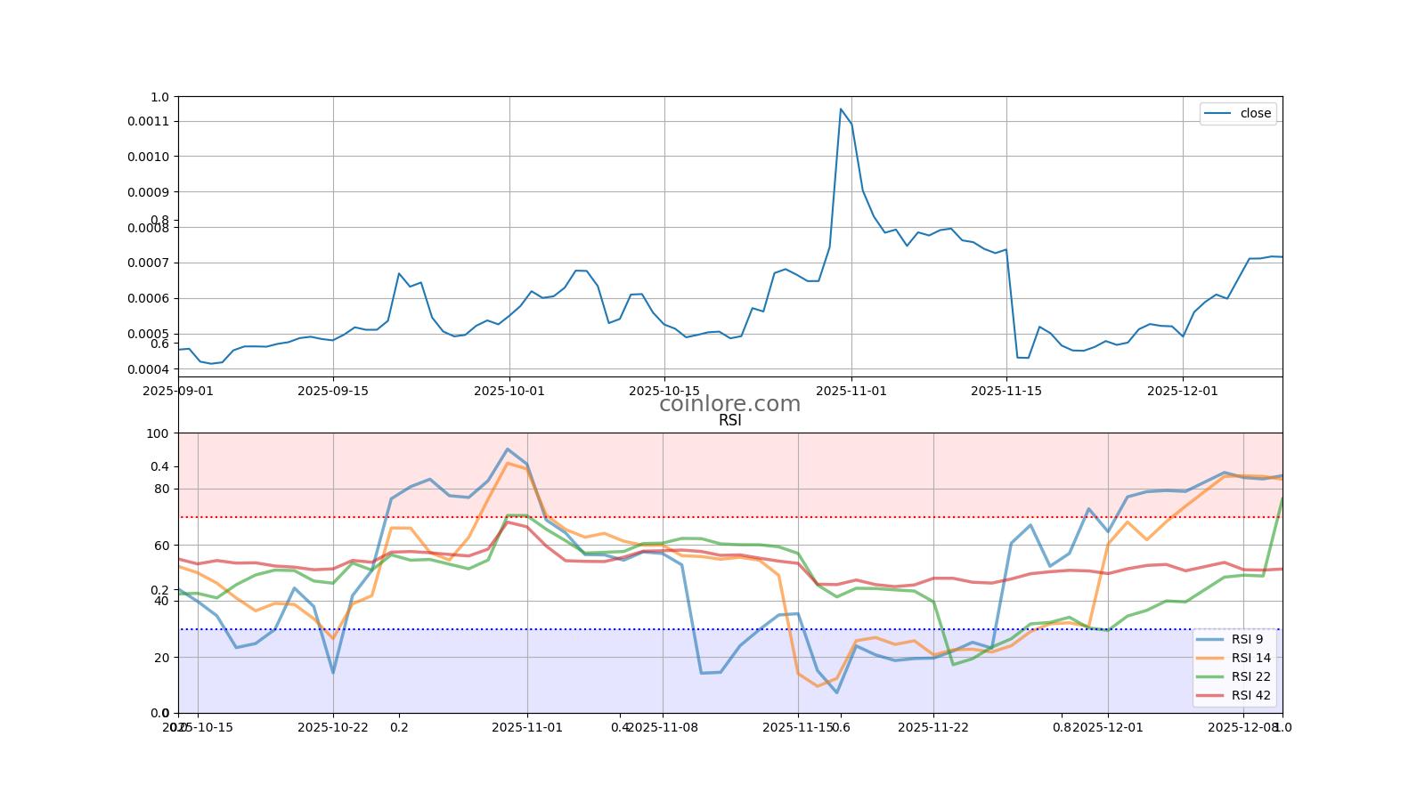 MetaVerse-M RSI indicator