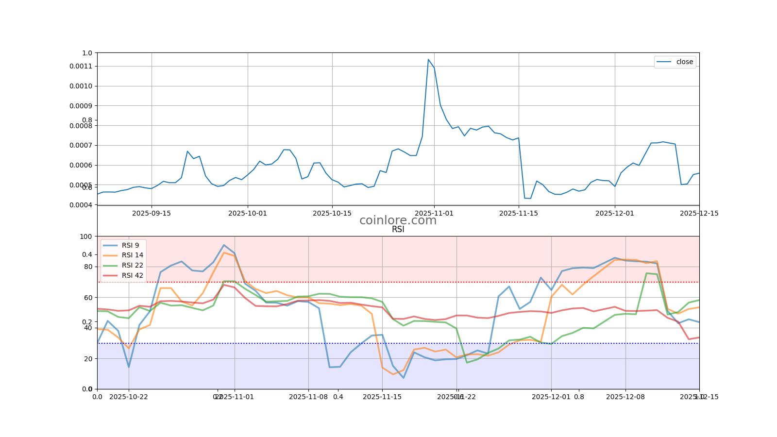 MetaVerse-M RSI indicator