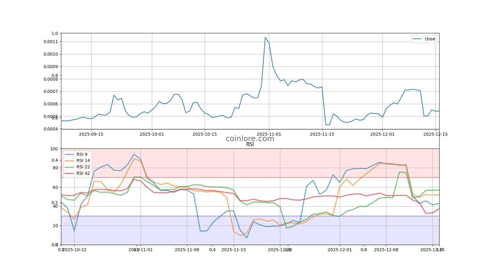 MetaVerse-M RSI indicator