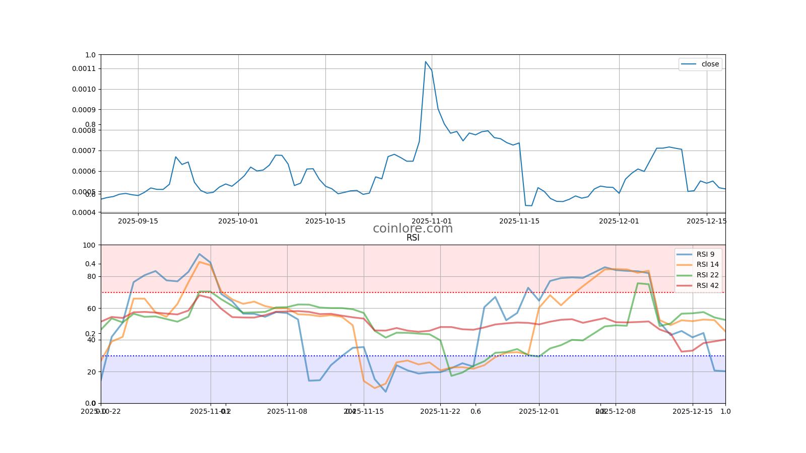 MetaVerse-M RSI indicator