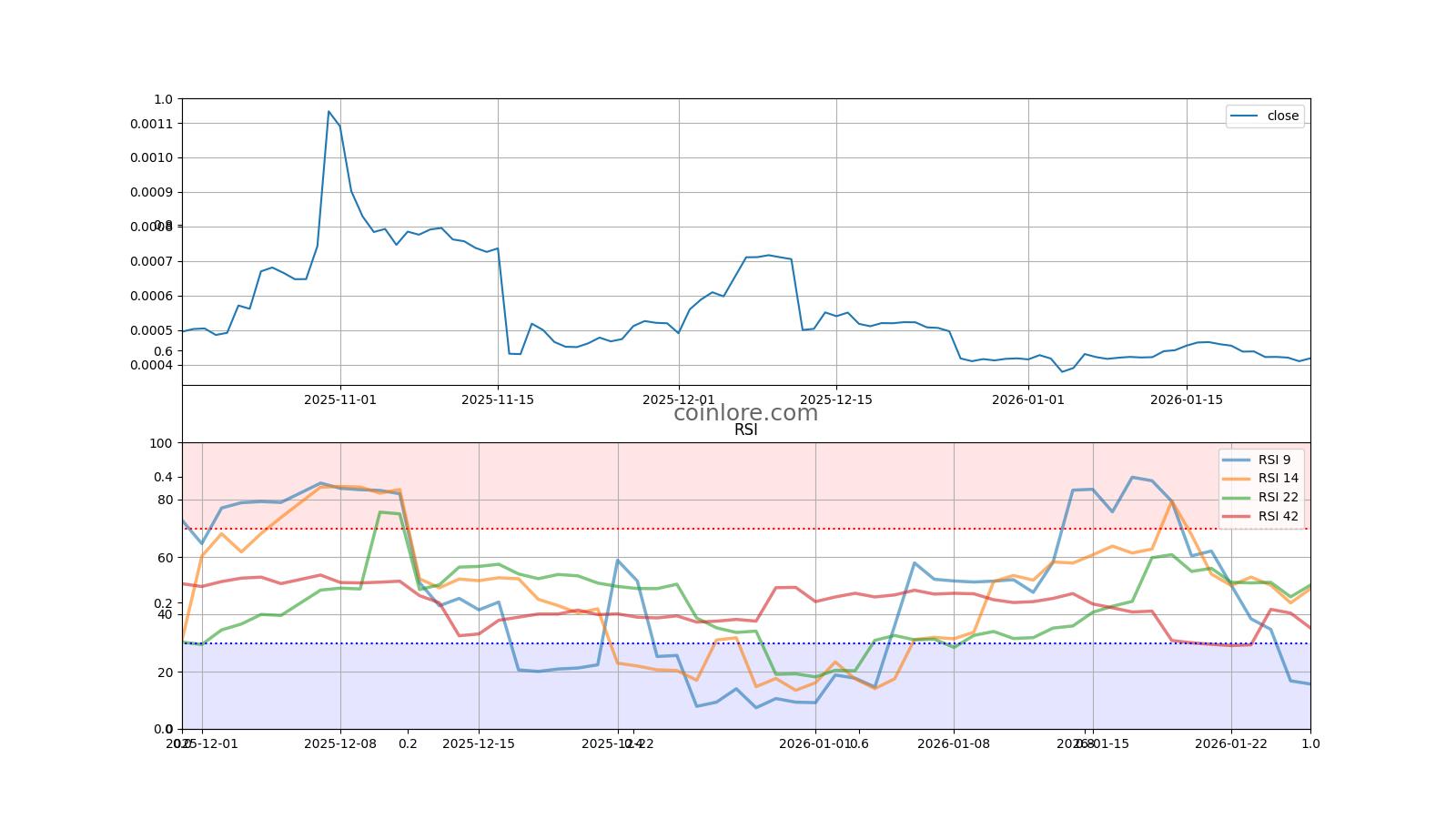 MetaVerse-M RSI indicator