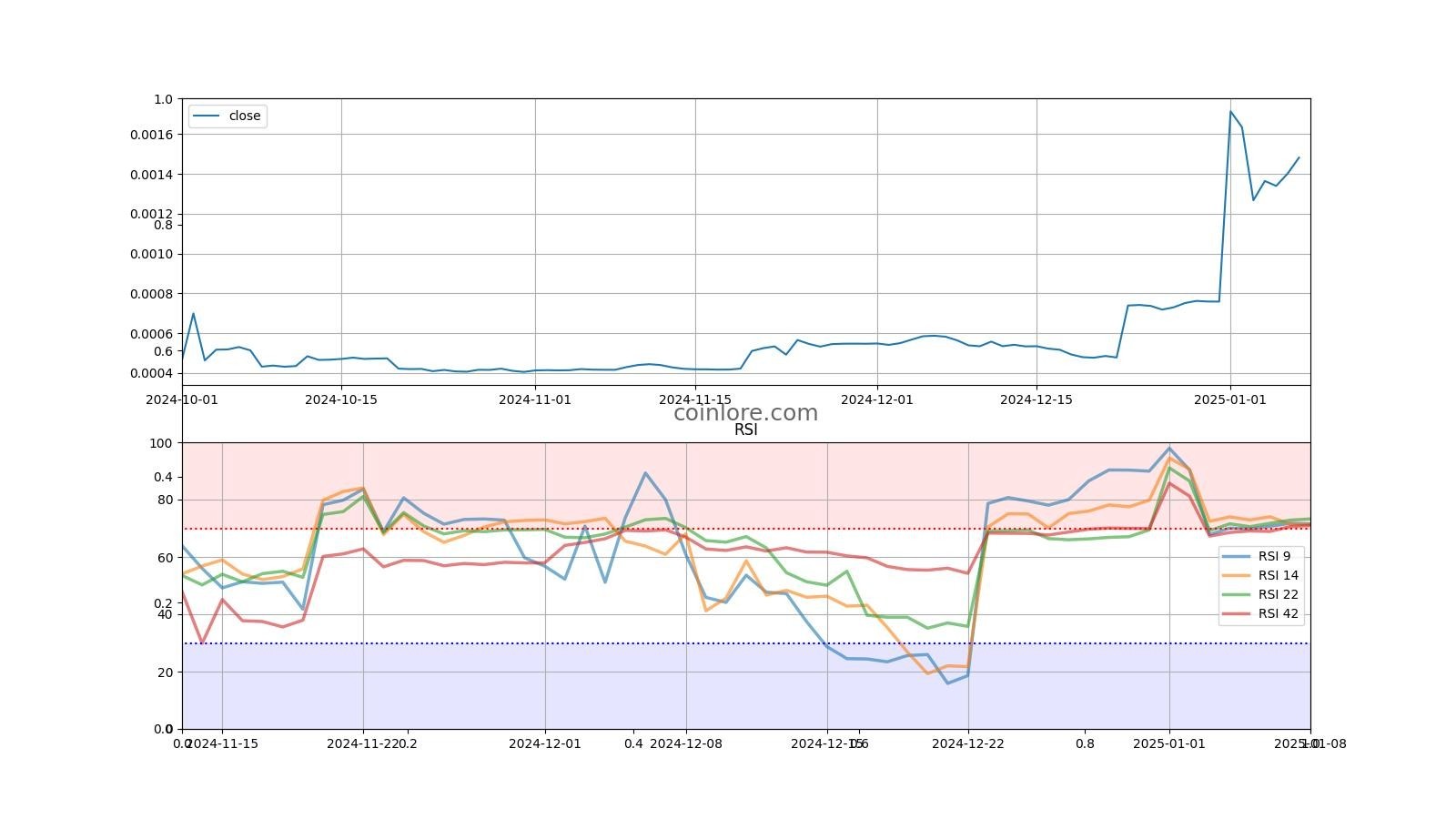 MetaVerse-M RSI indicator