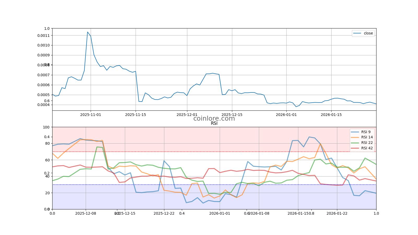 MetaVerse-M RSI indicator