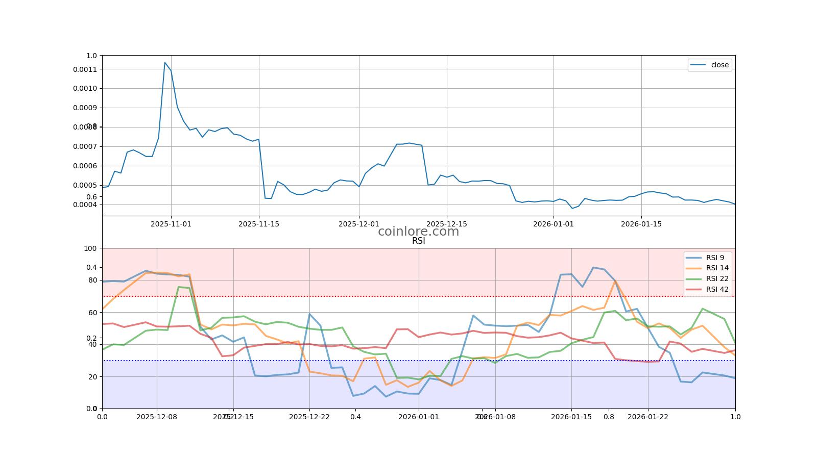 MetaVerse-M RSI indicator