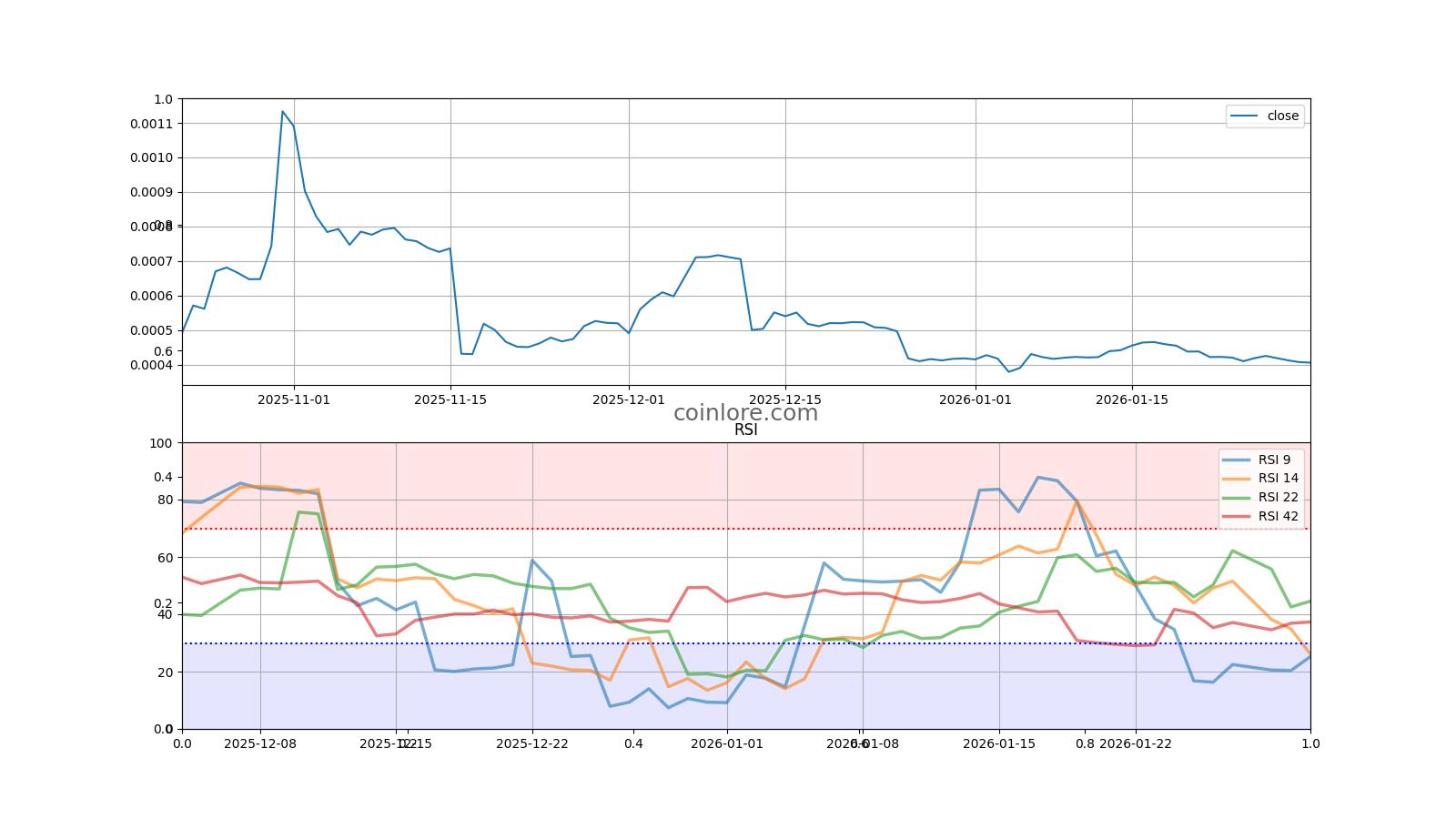 MetaVerse-M RSI indicator