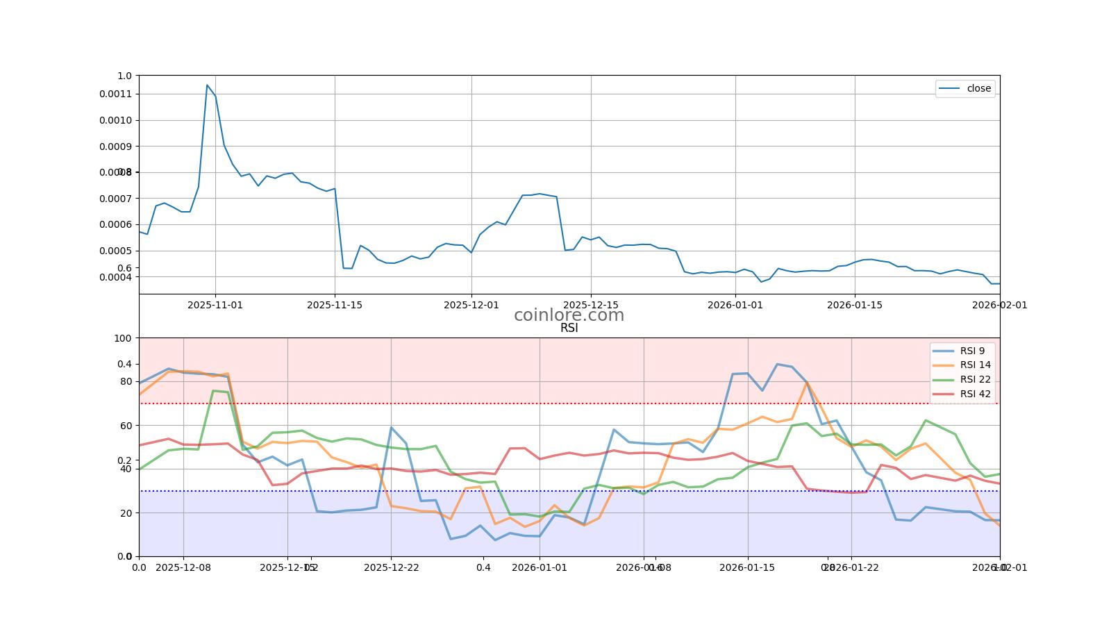 MetaVerse-M RSI indicator