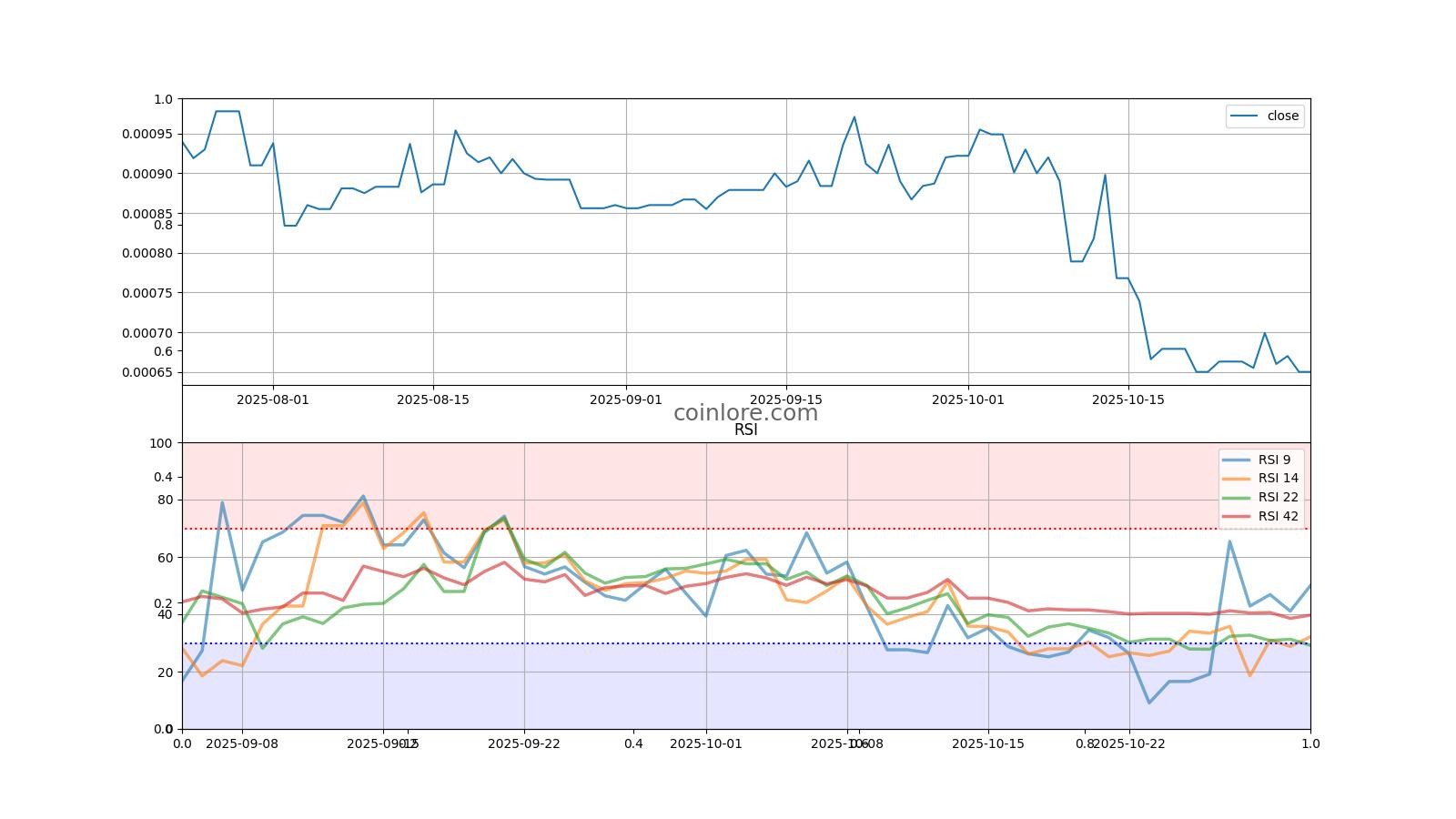 Metaverser RSI indicator