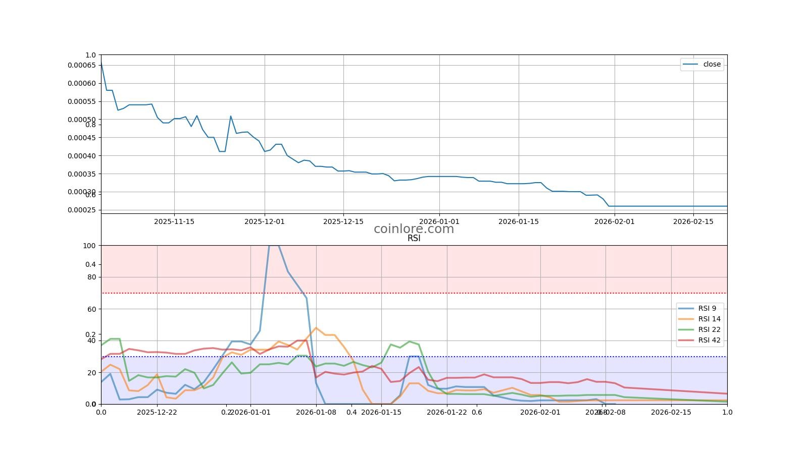 Metaverser RSI indicator