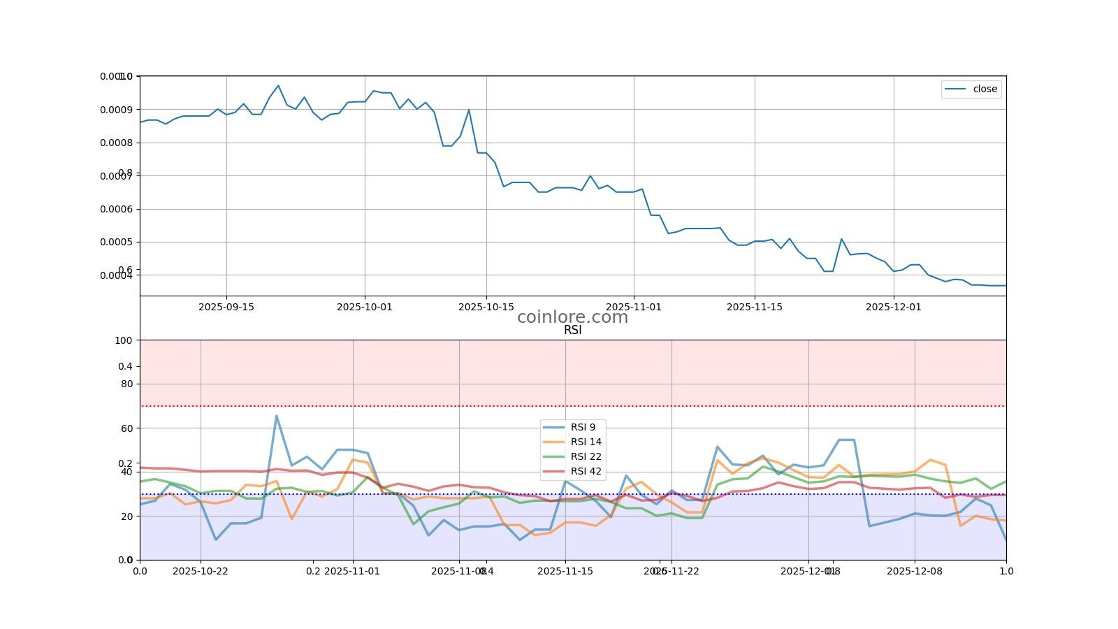 Metaverser RSI indicator