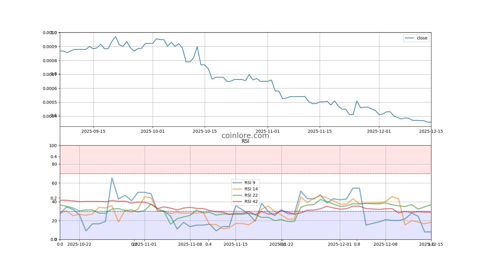 Metaverser RSI indicator