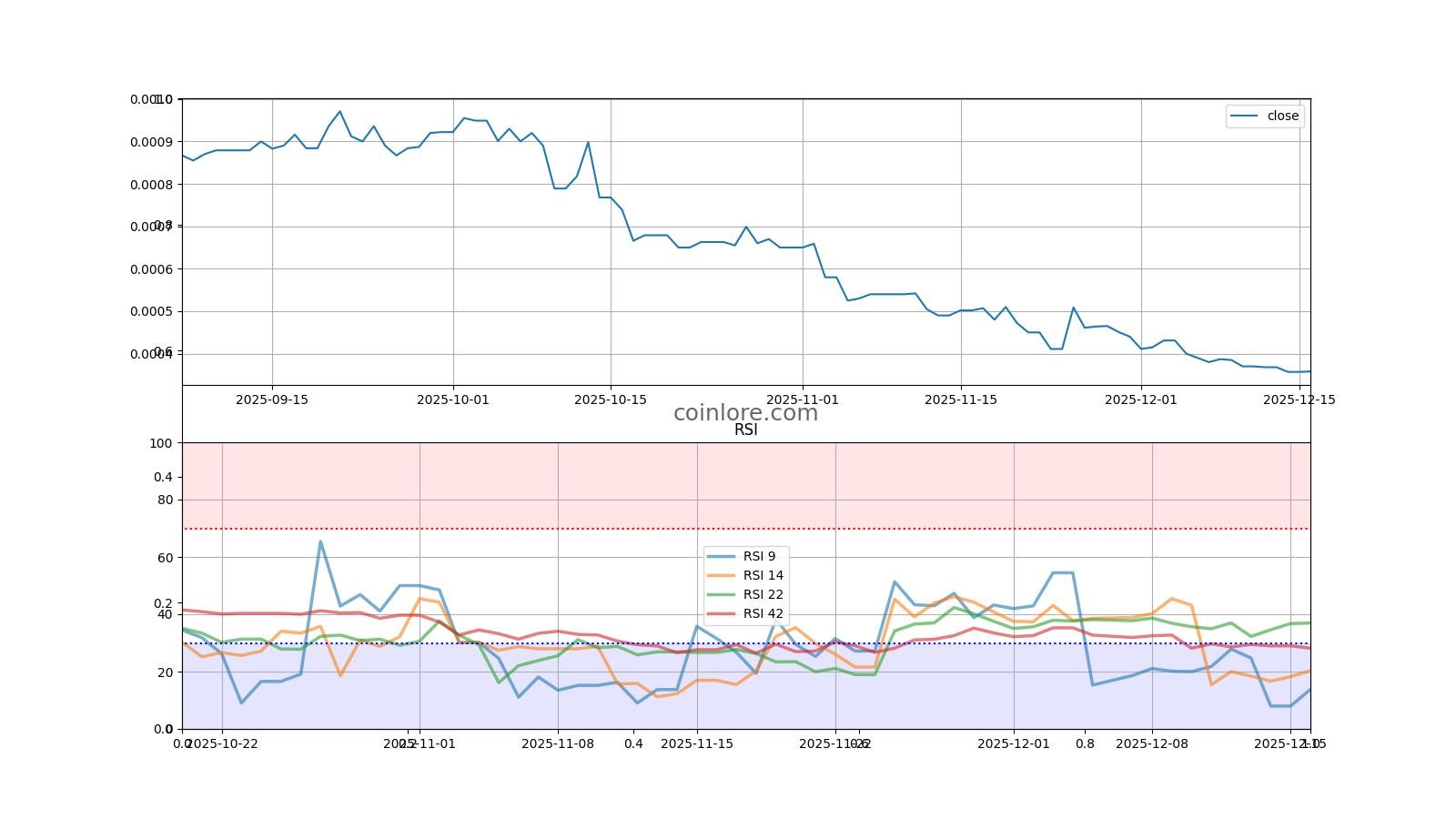 Metaverser RSI indicator