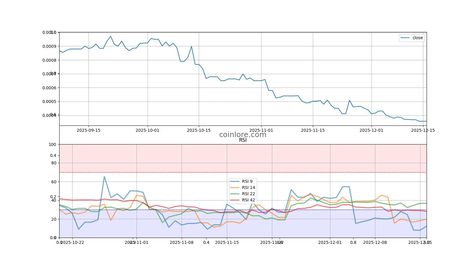 Metaverser RSI indicator