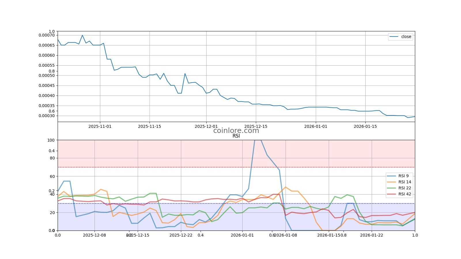 Metaverser RSI indicator