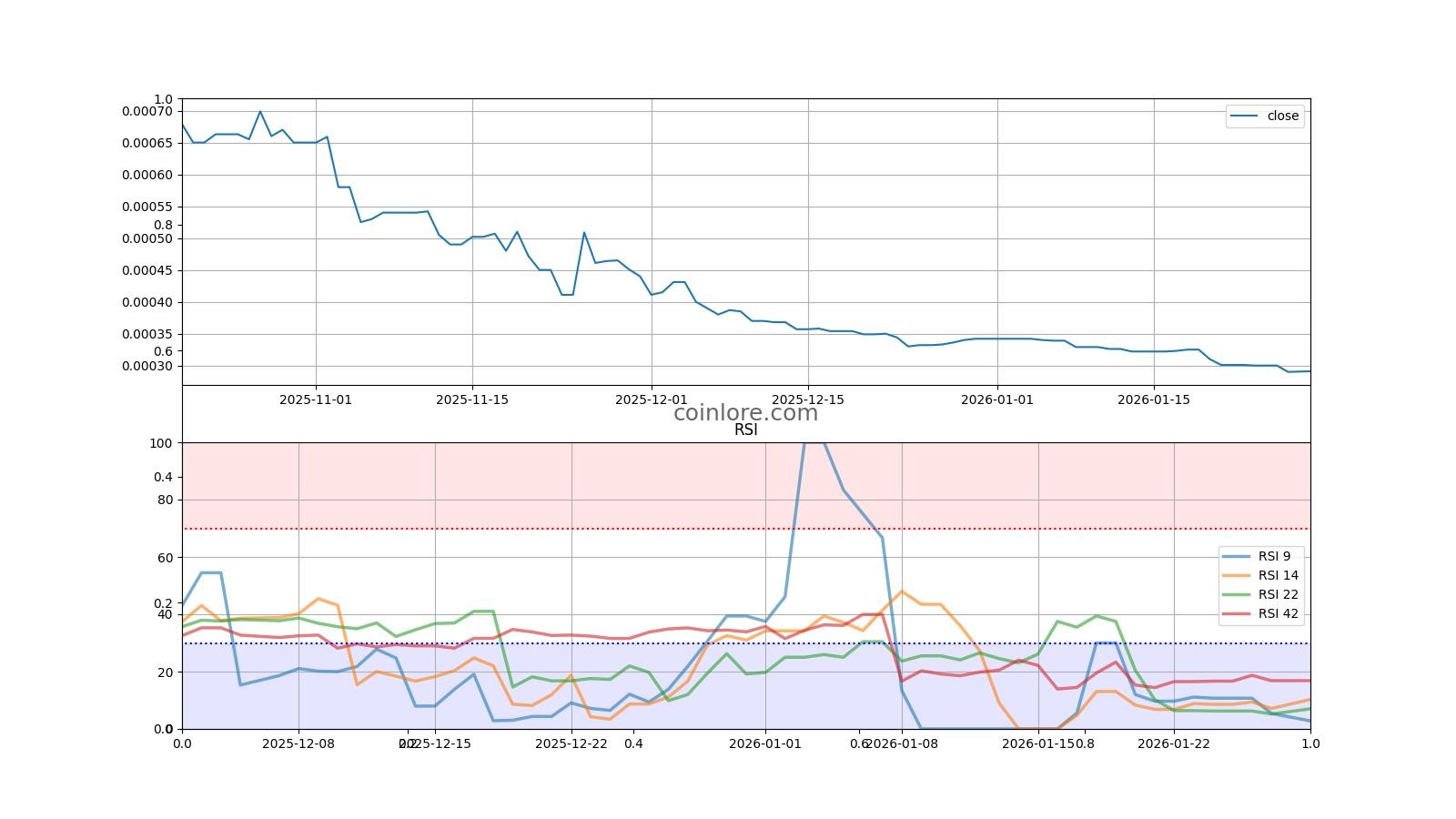 Metaverser RSI indicator