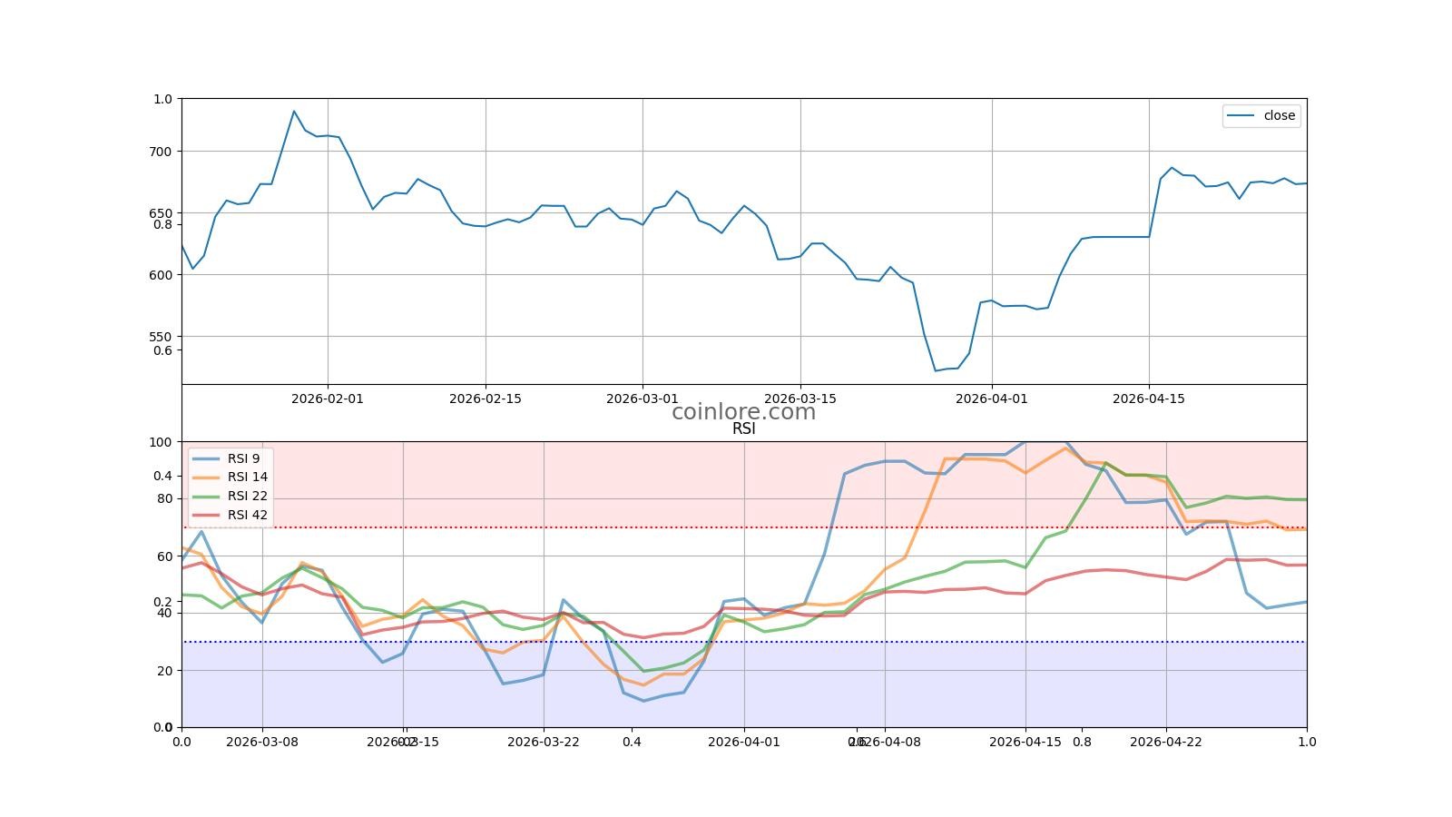 MetaverseX RSI indicator