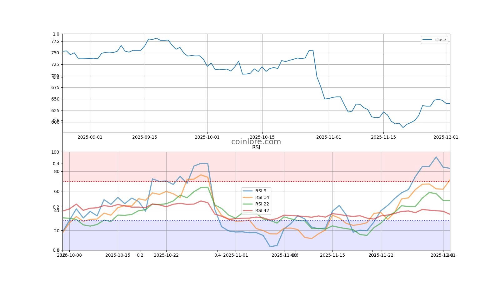 MetaverseX RSI indicator