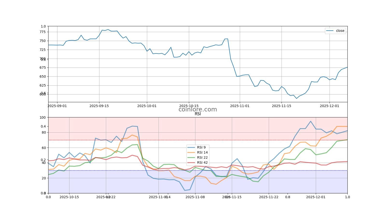 MetaverseX RSI indicator