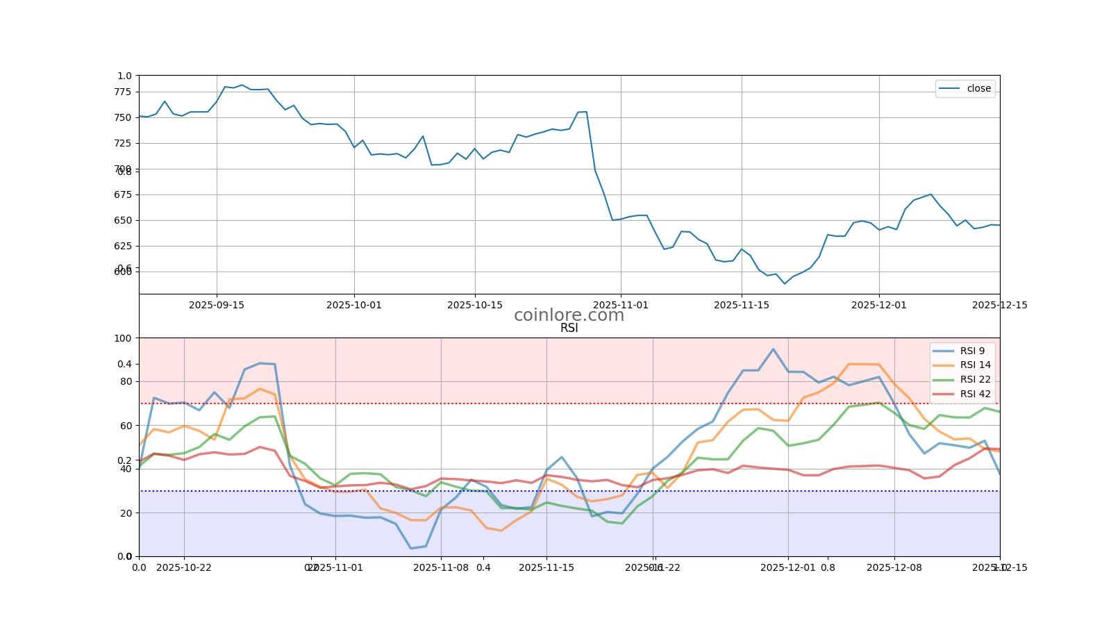 MetaverseX RSI indicator