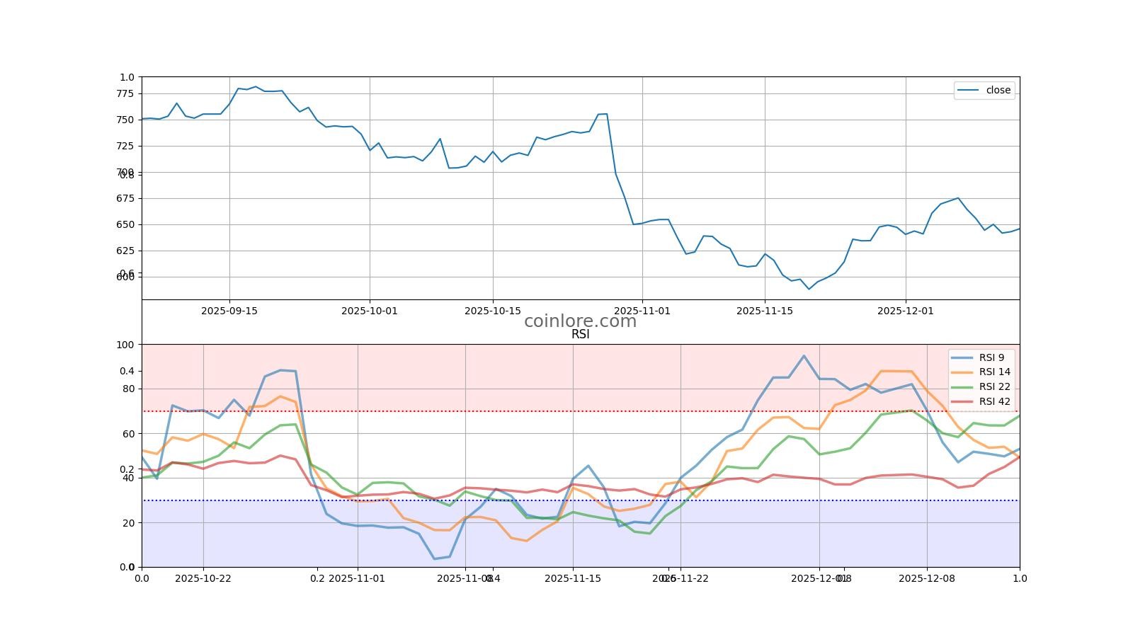 MetaverseX RSI indicator