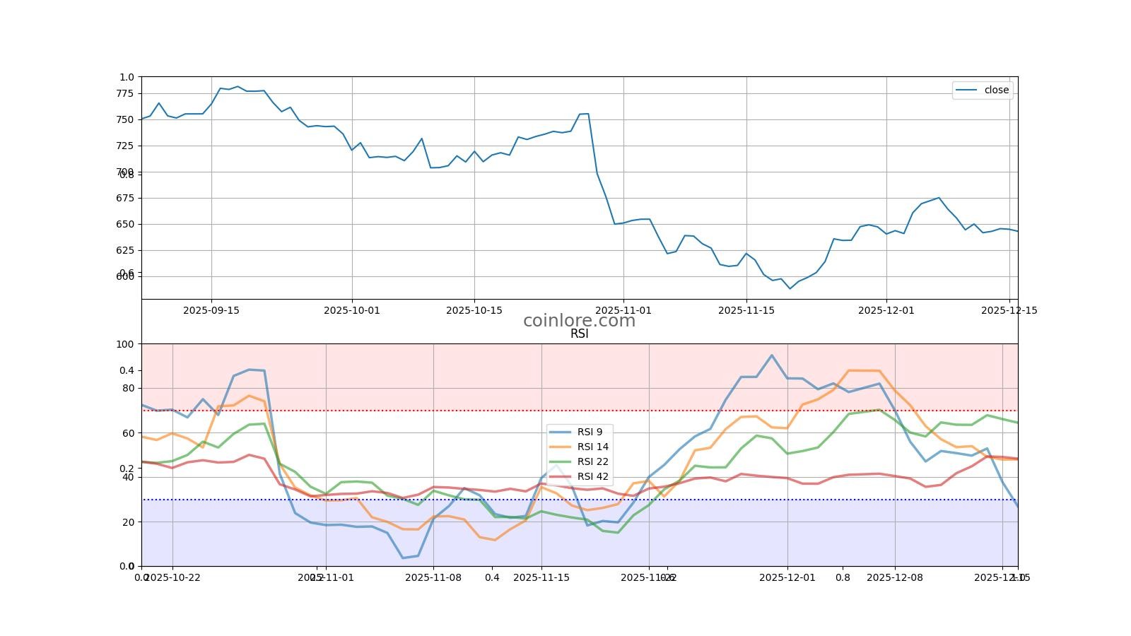 MetaverseX RSI indicator