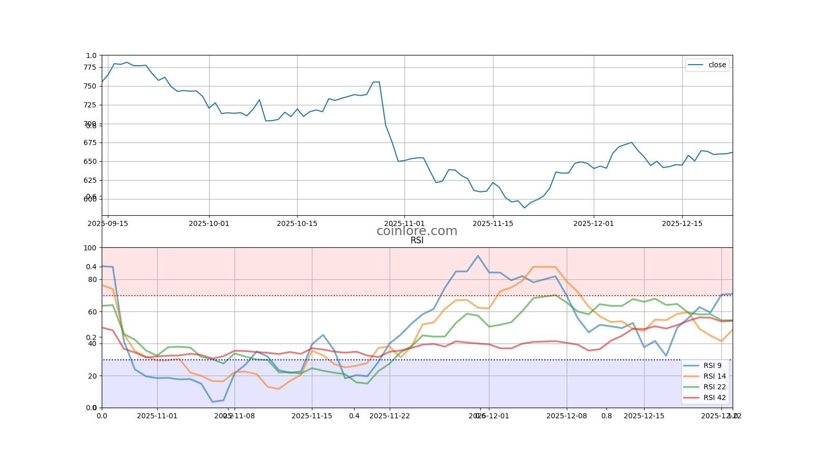 MetaverseX RSI indicator