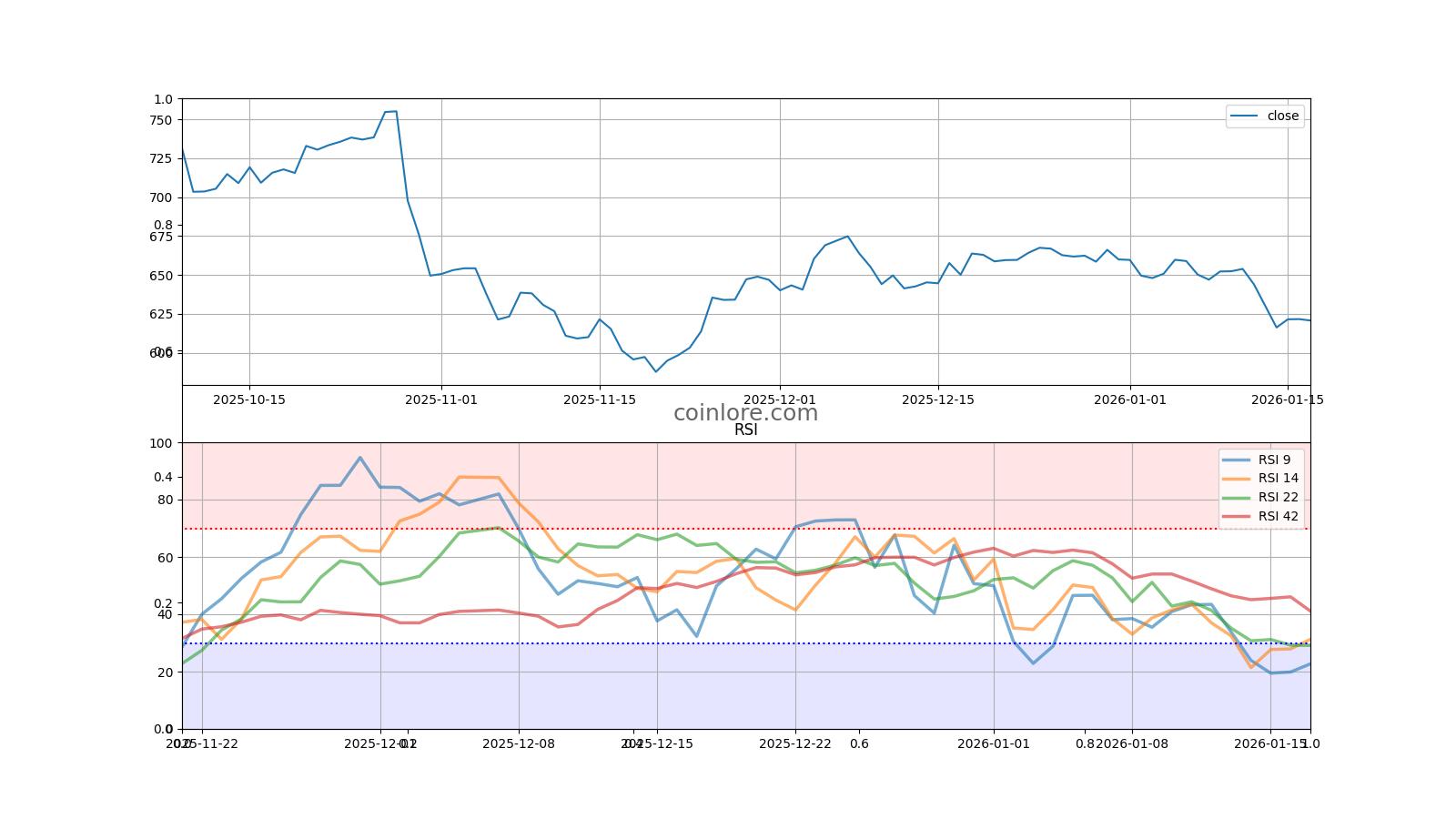 MetaverseX RSI indicator