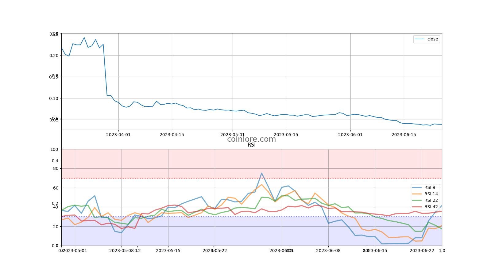MetaverseX RSI indicator