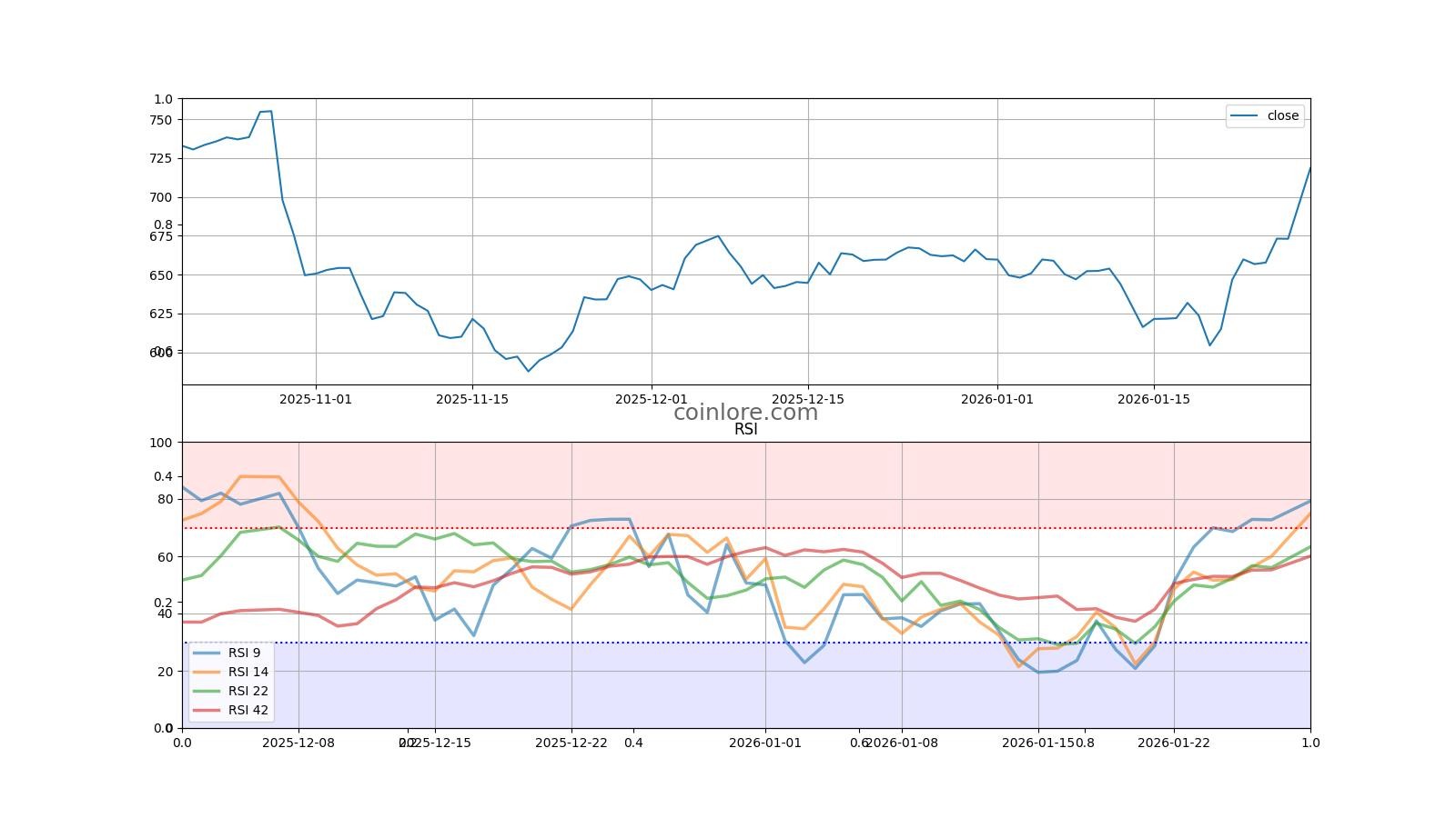 MetaverseX RSI indicator