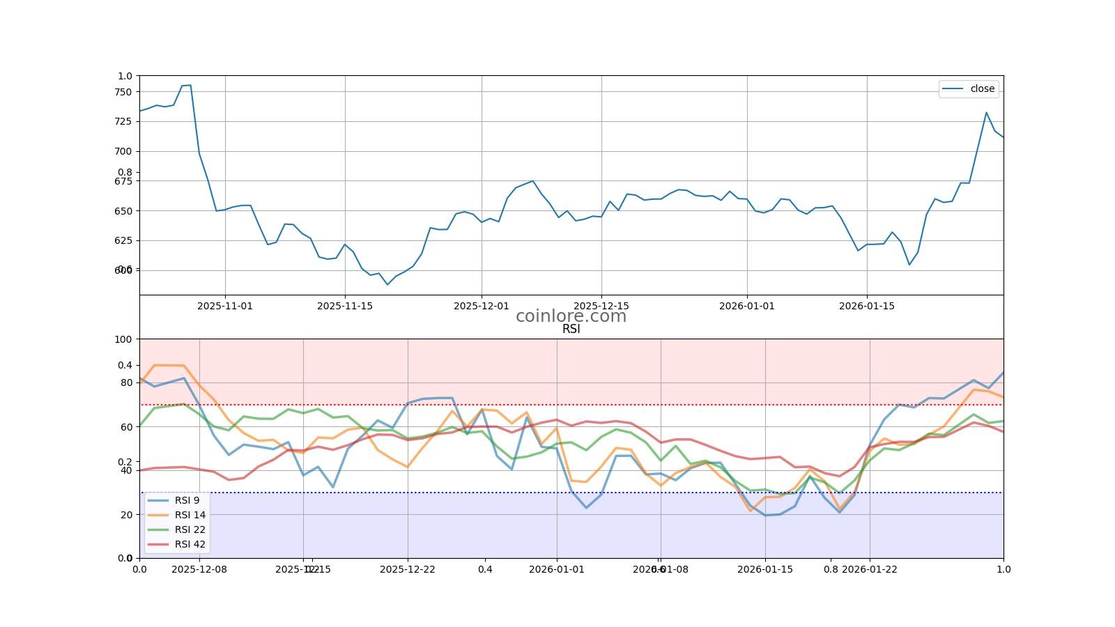 MetaverseX RSI indicator