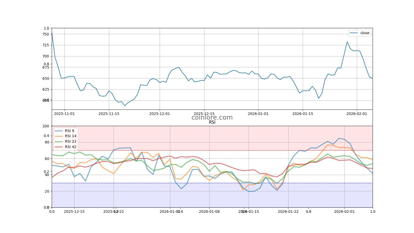MetaverseX RSI indicator