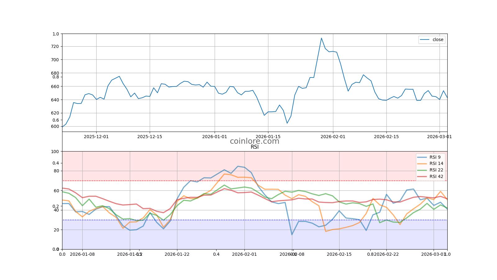 MetaverseX RSI indicator