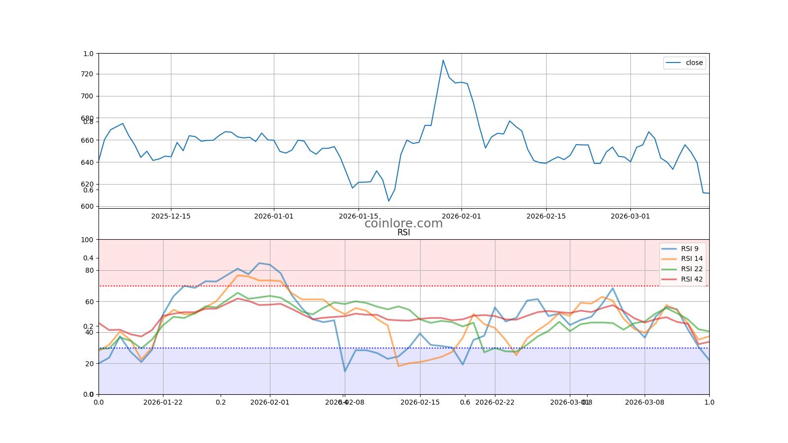 MetaverseX RSI indicator