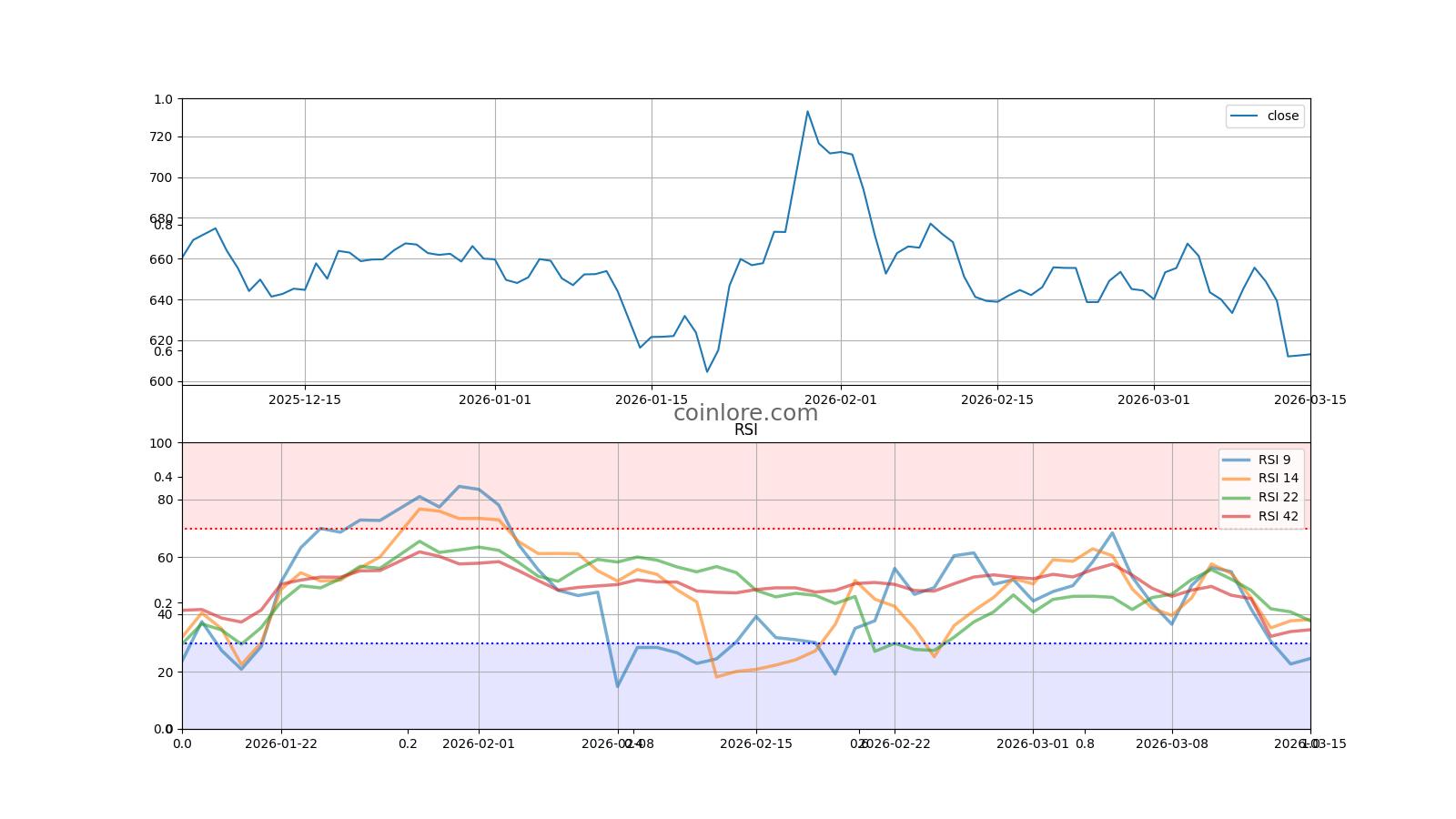 MetaverseX RSI indicator