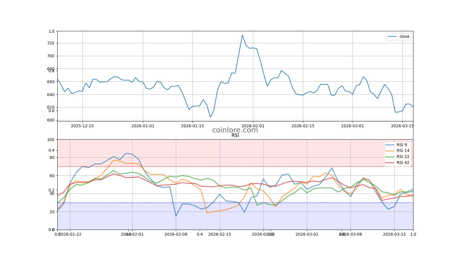 MetaverseX RSI indicator