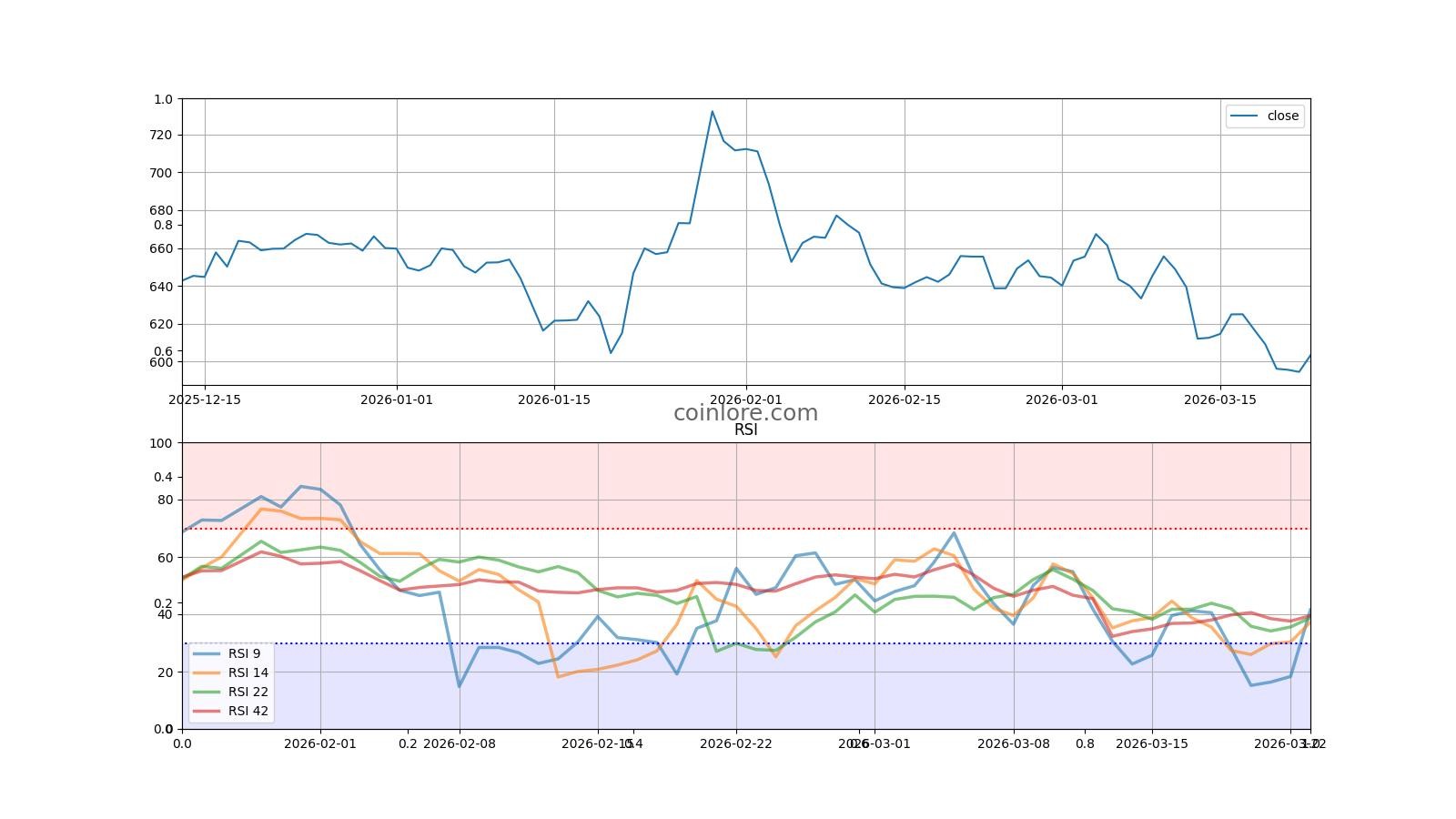MetaverseX RSI indicator
