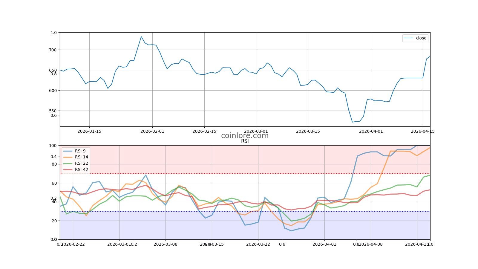 MetaverseX RSI indicator