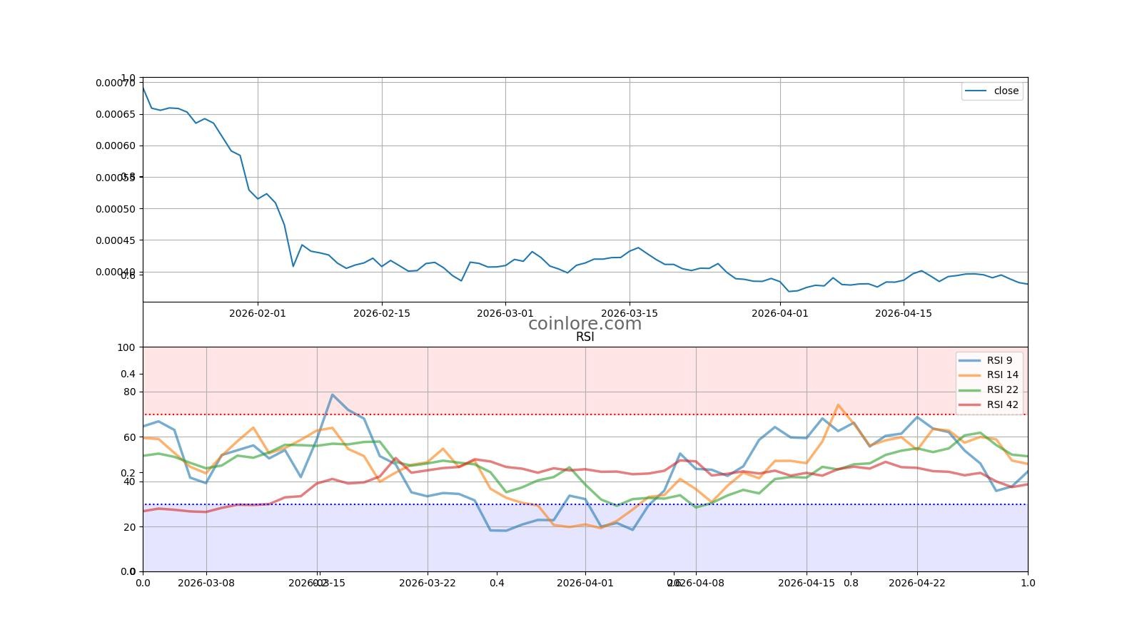 MetaVPad RSI indicator