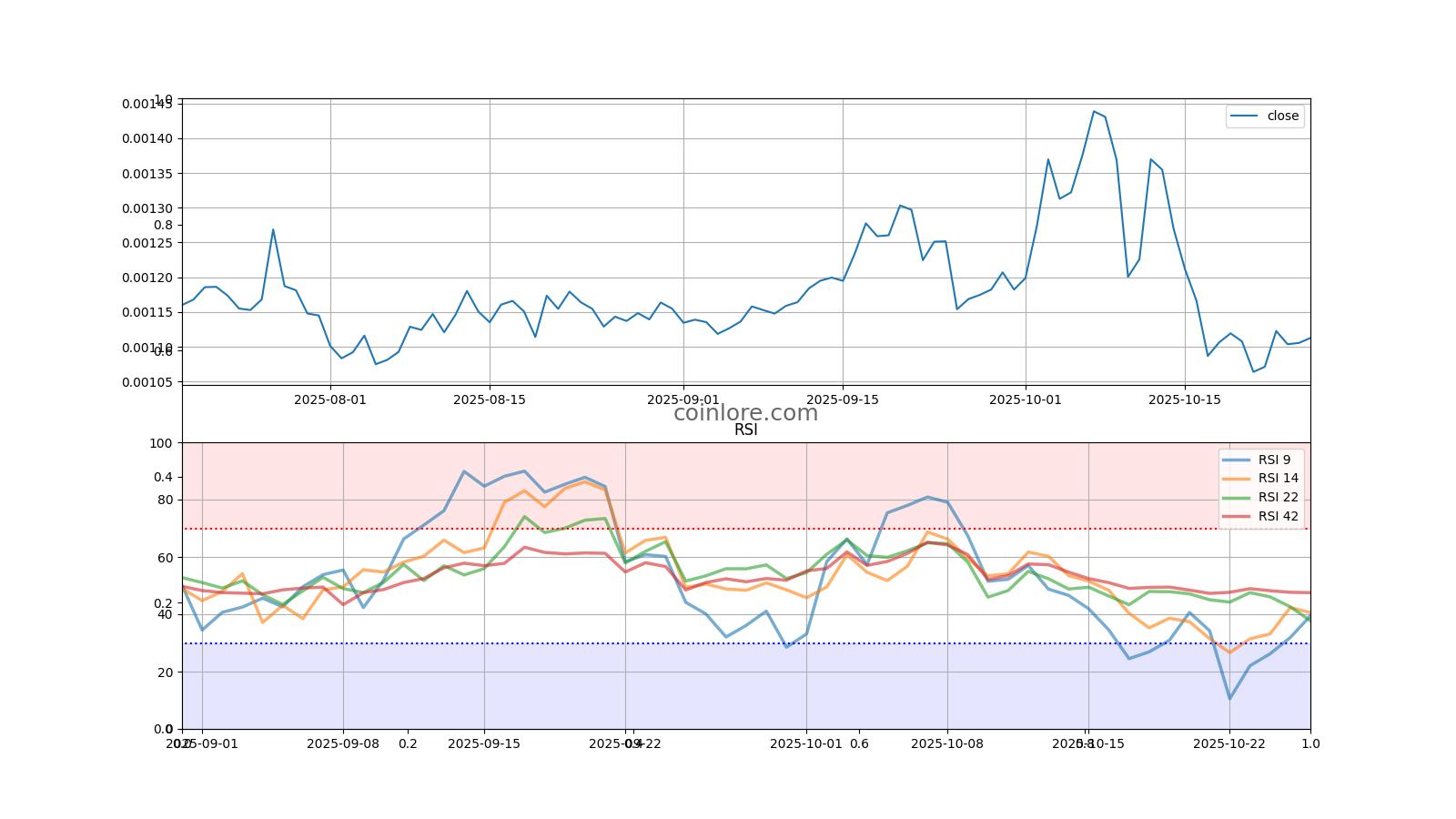 MetaVPad RSI indicator