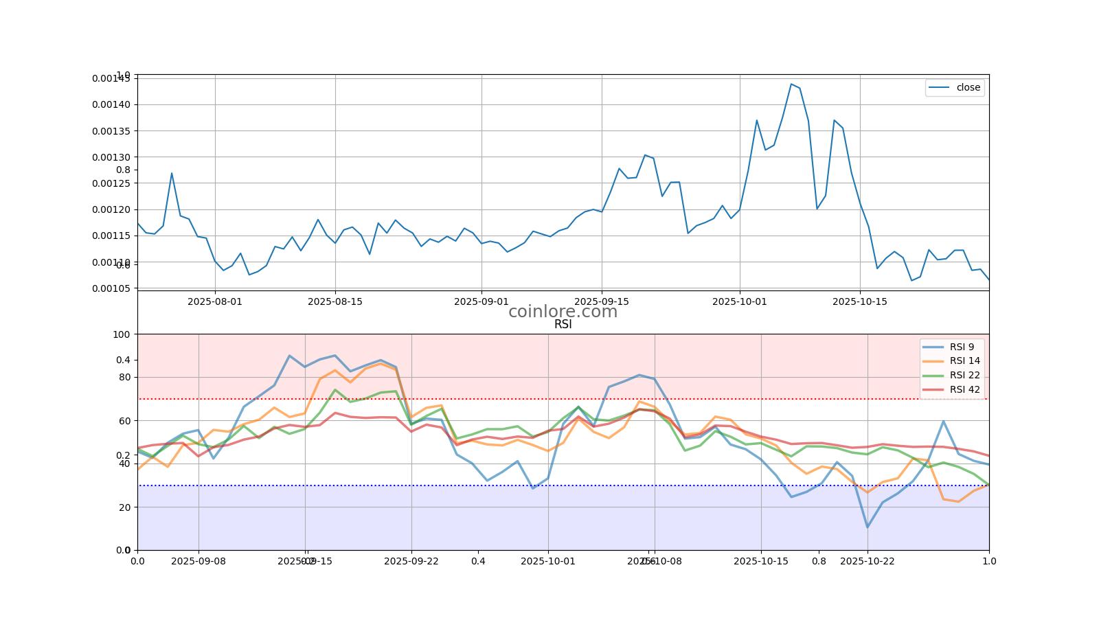 MetaVPad RSI indicator