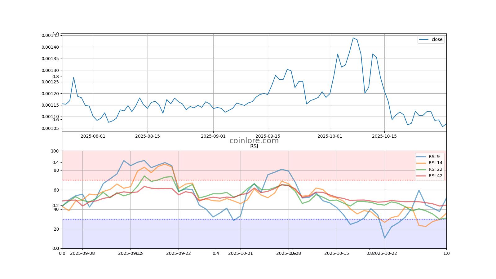 MetaVPad RSI indicator