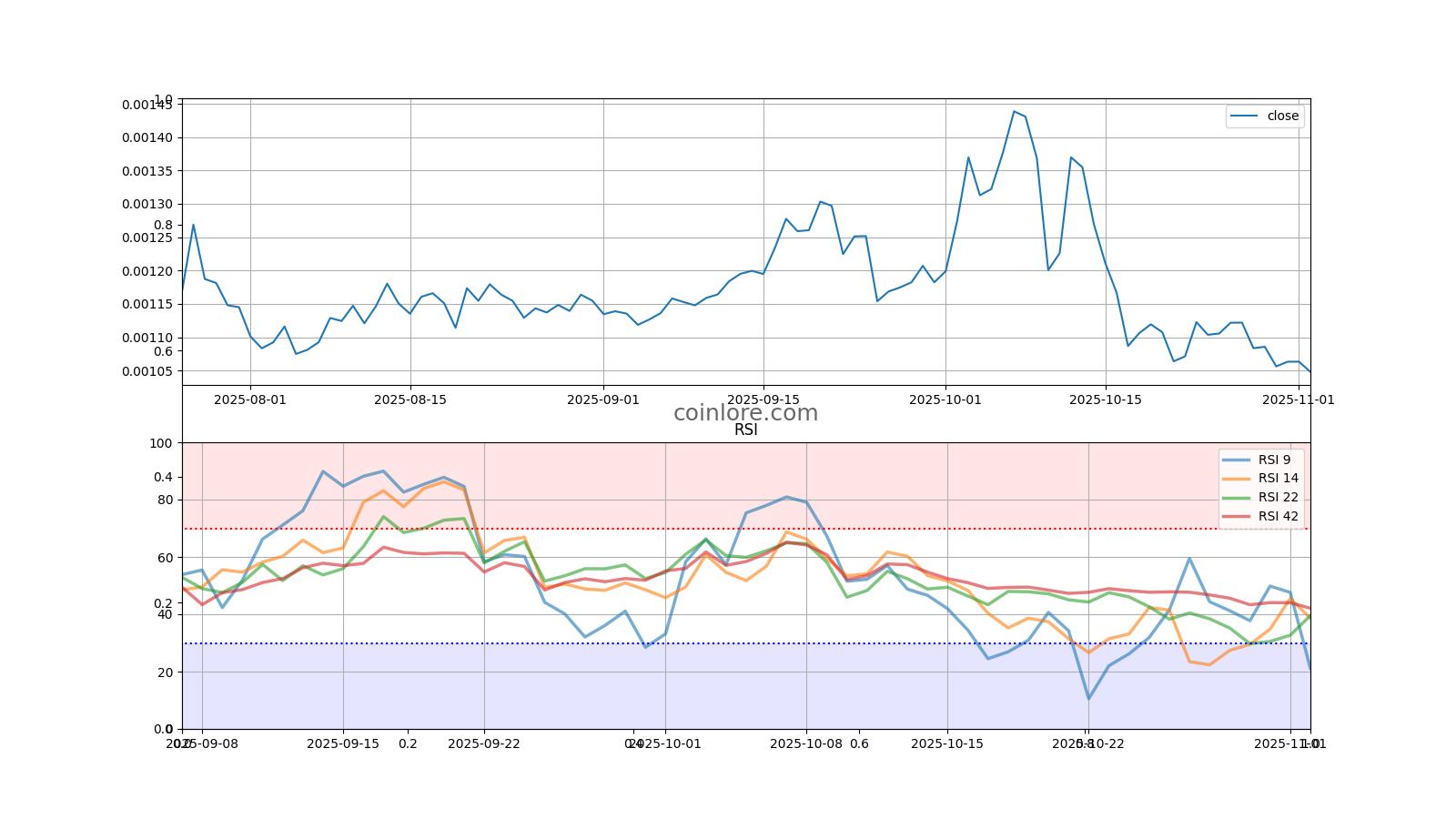 MetaVPad RSI indicator