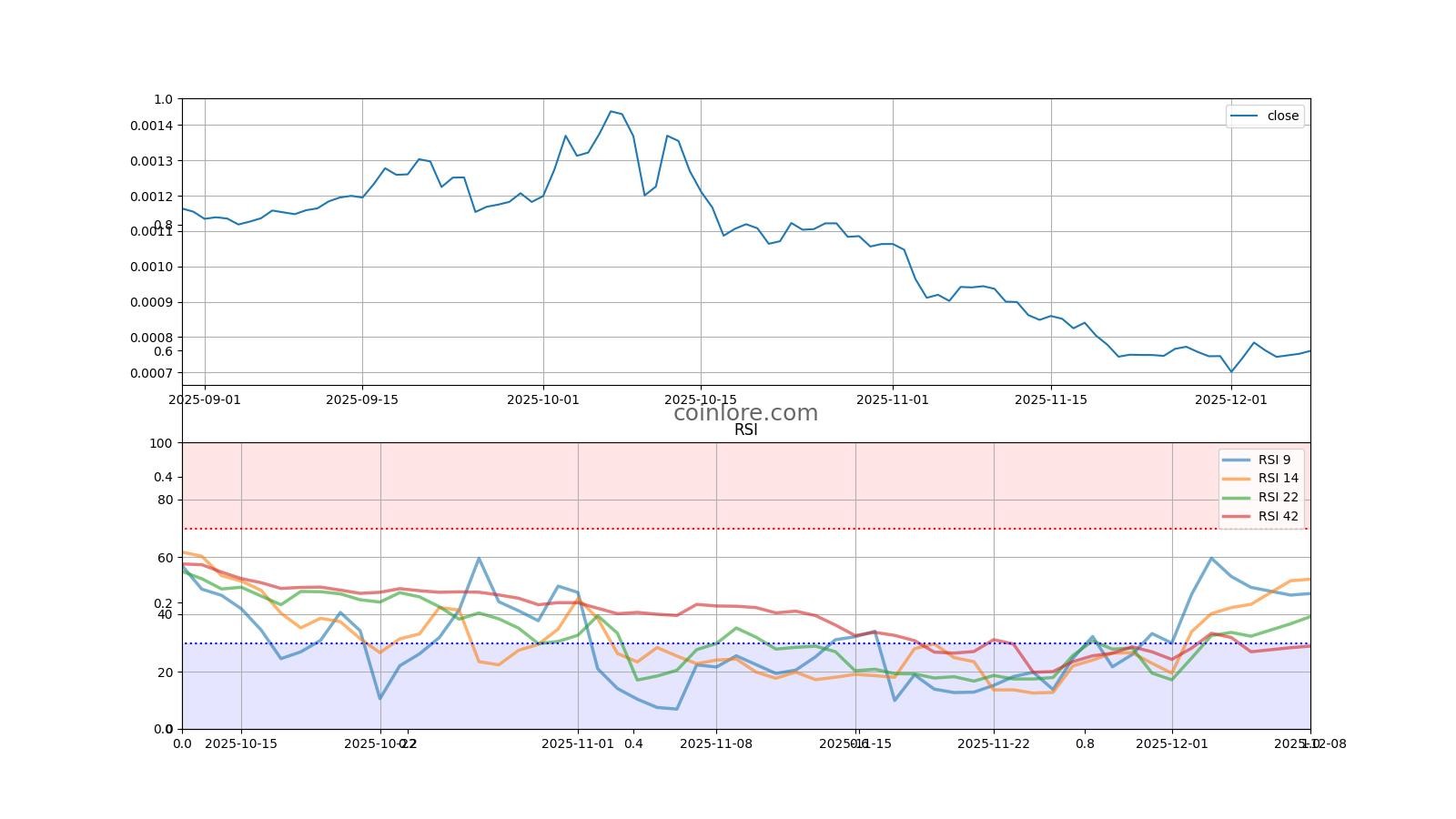 MetaVPad RSI indicator