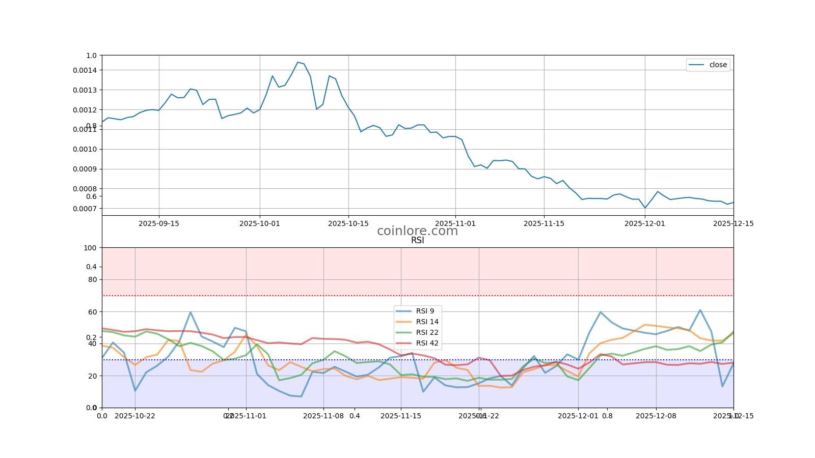 MetaVPad RSI indicator