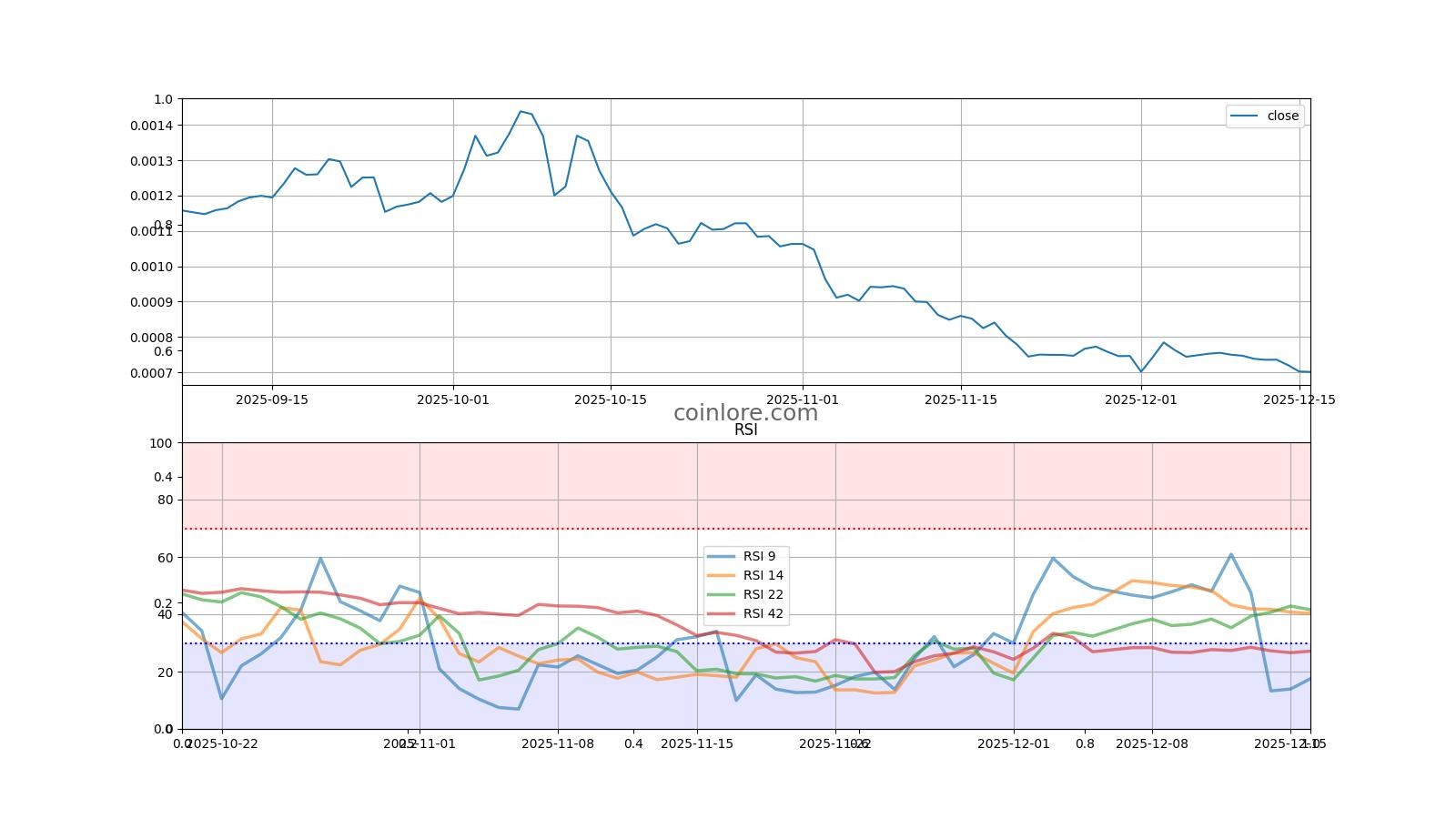 MetaVPad RSI indicator