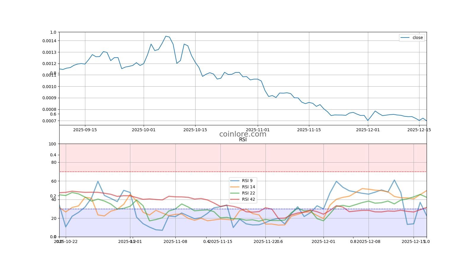 MetaVPad RSI indicator
