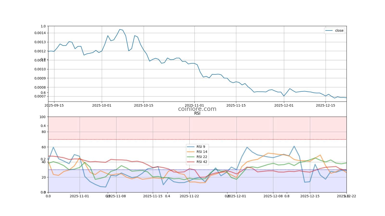 MetaVPad RSI indicator