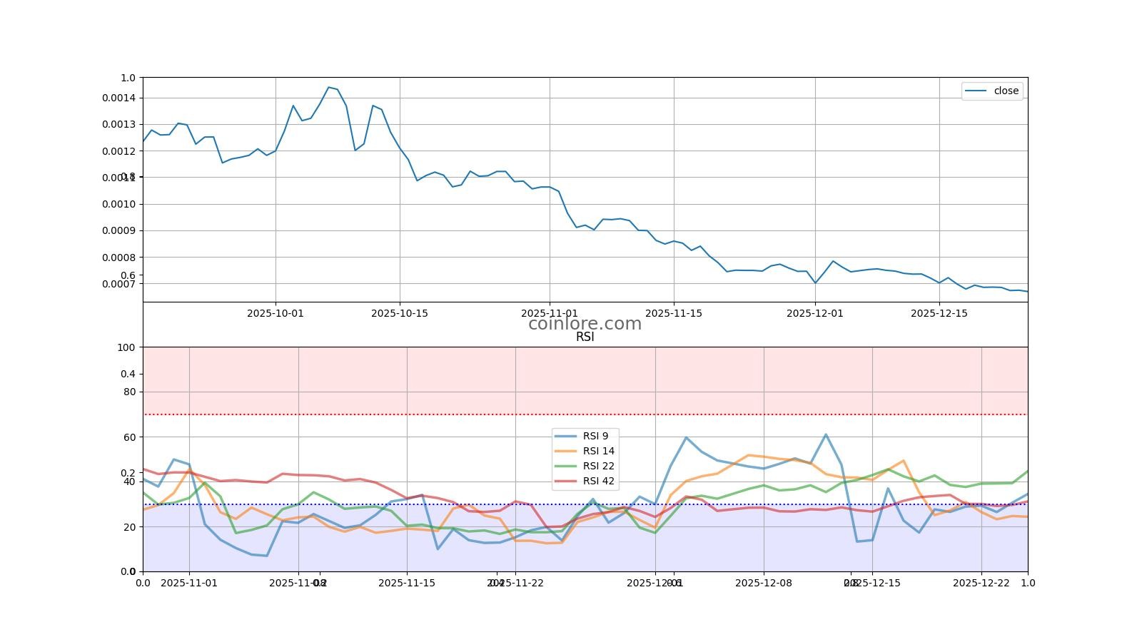 MetaVPad RSI indicator