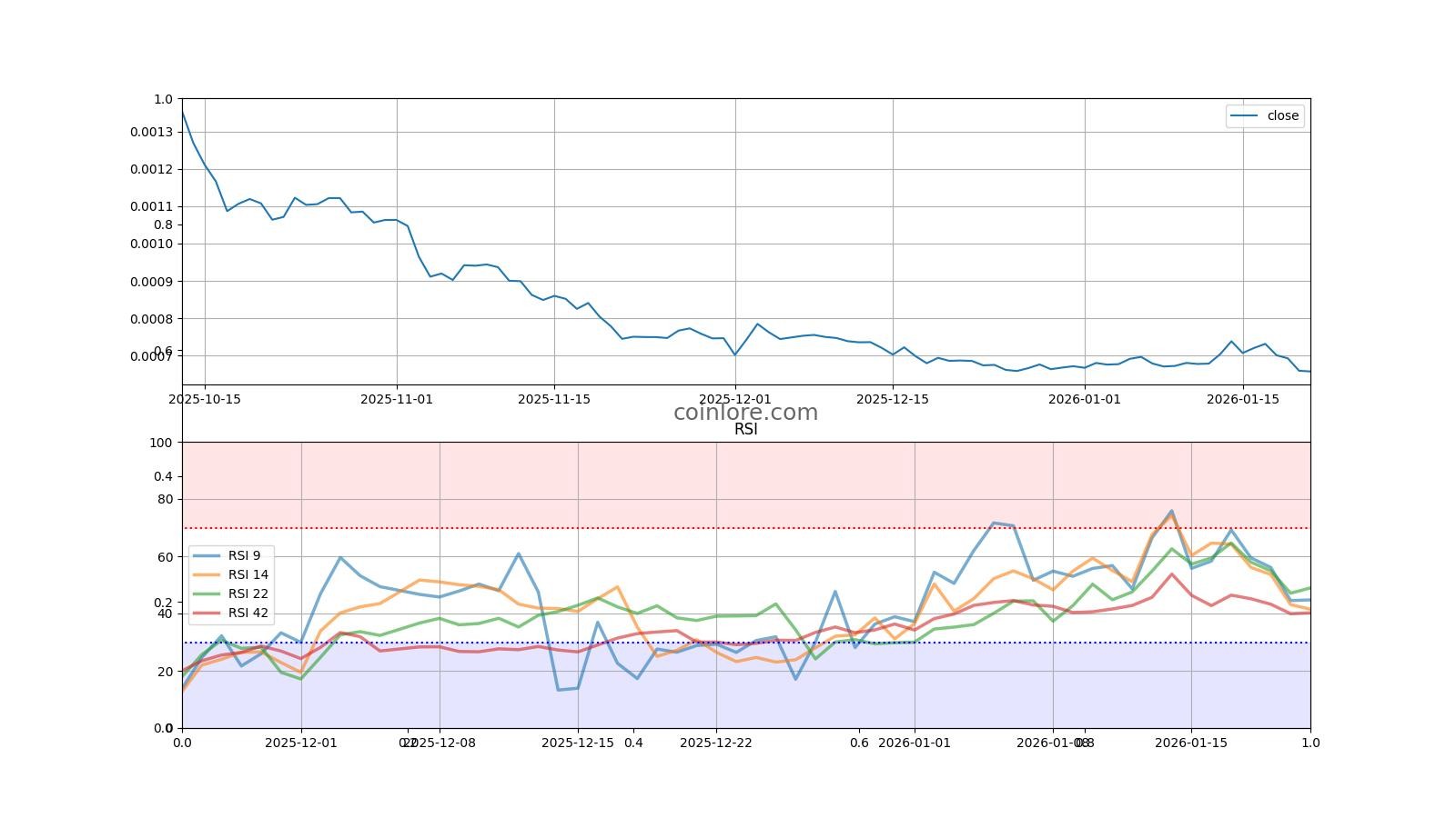 MetaVPad RSI indicator