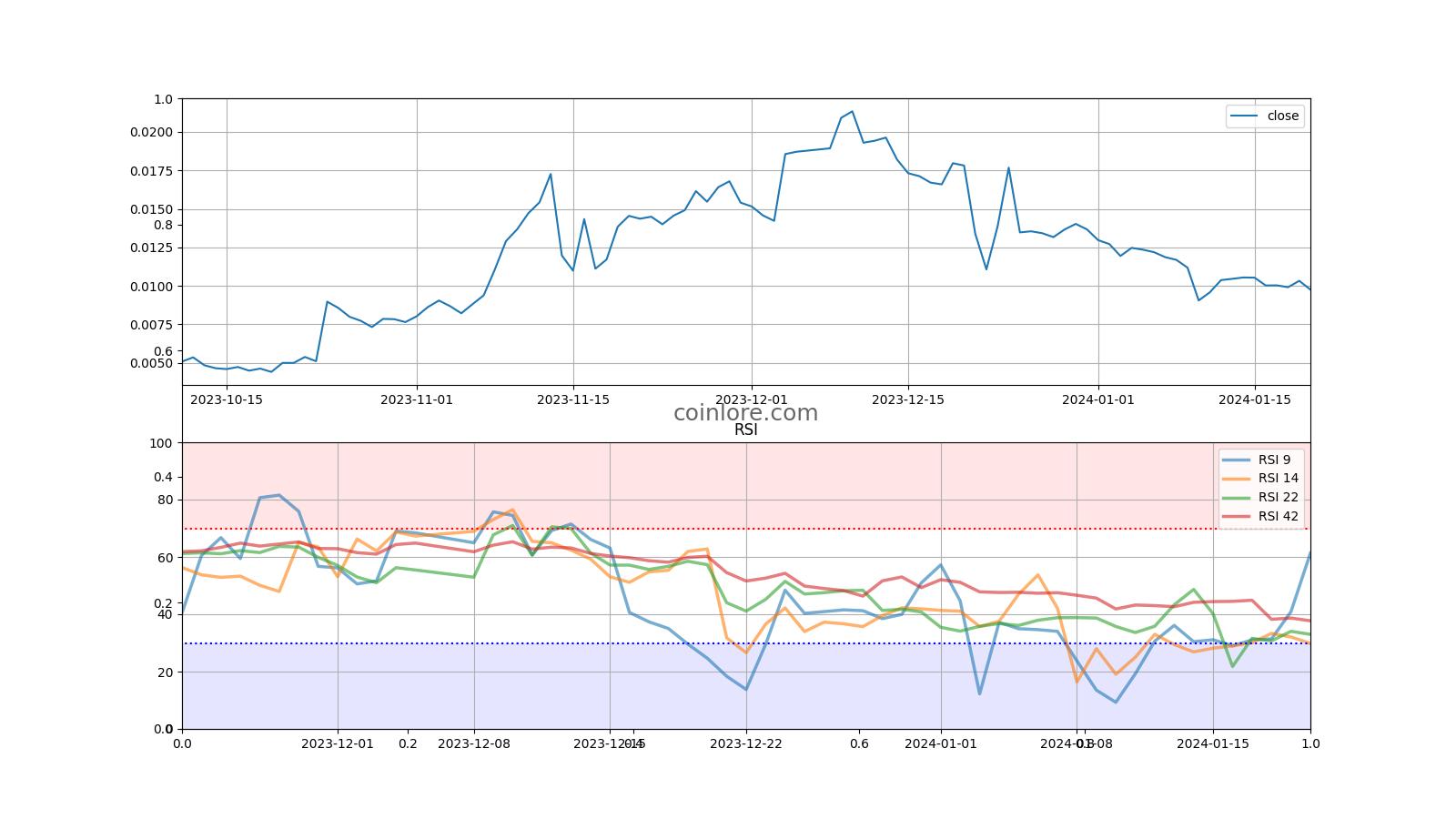MetaVPad RSI indicator